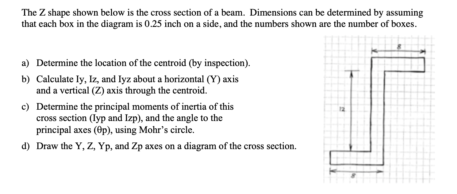 Solved The Z shape shown below is the cross section of a | Chegg.com