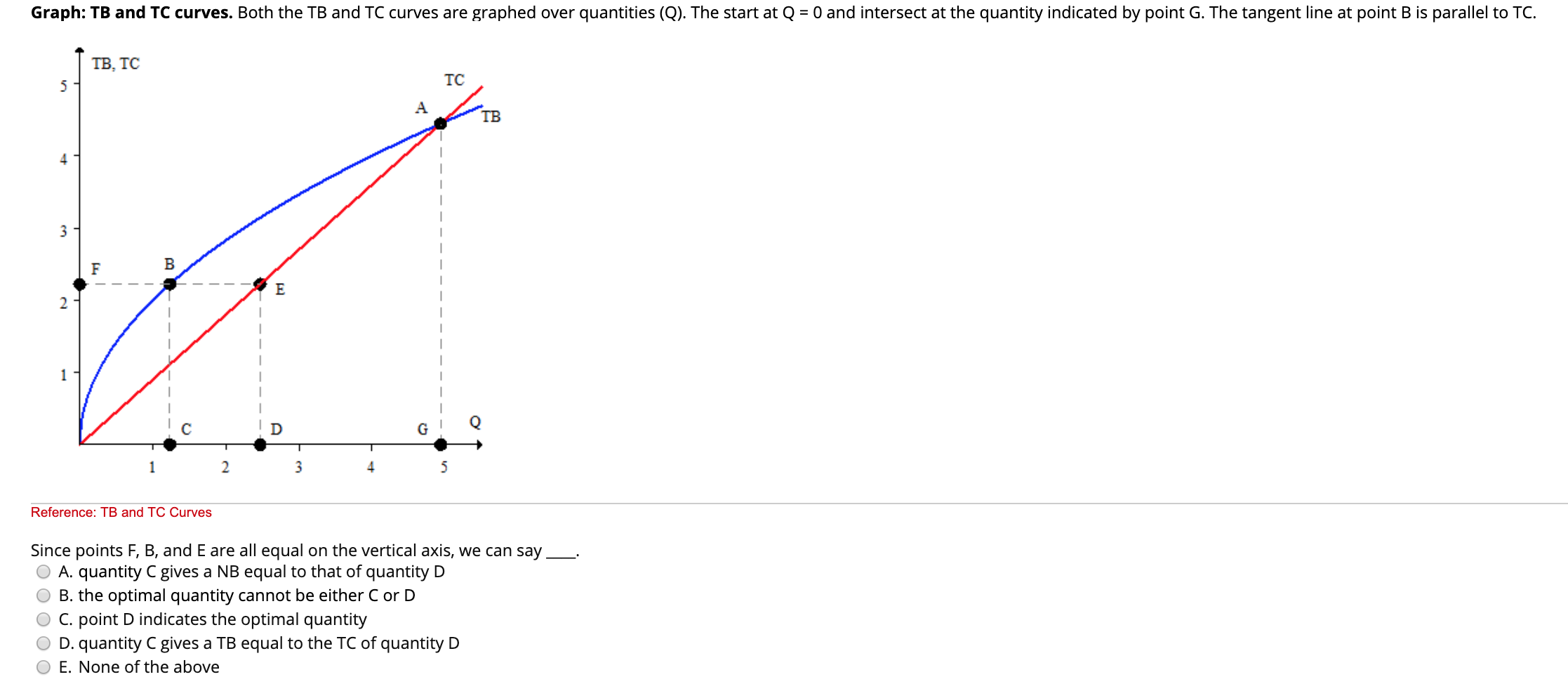 Solved Graph: TB and TC curves. Both the TB and TC curves | Chegg.com