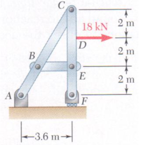Solved For the frame and loading shown, determine the | Chegg.com
