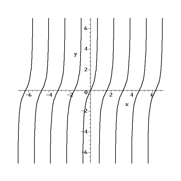 Solved 서 4. X | Chegg.com