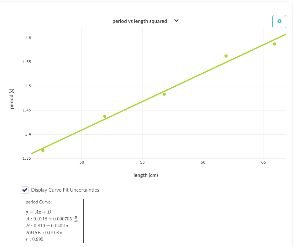 Solved 3. Use this data table and graph to record and | Chegg.com Solved 3. Use this data table and graph to record and | Chegg.com