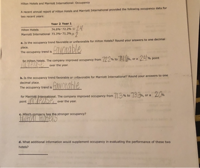 Solved Hilton Hotels and Marriott International: Occupancy A | Chegg.com