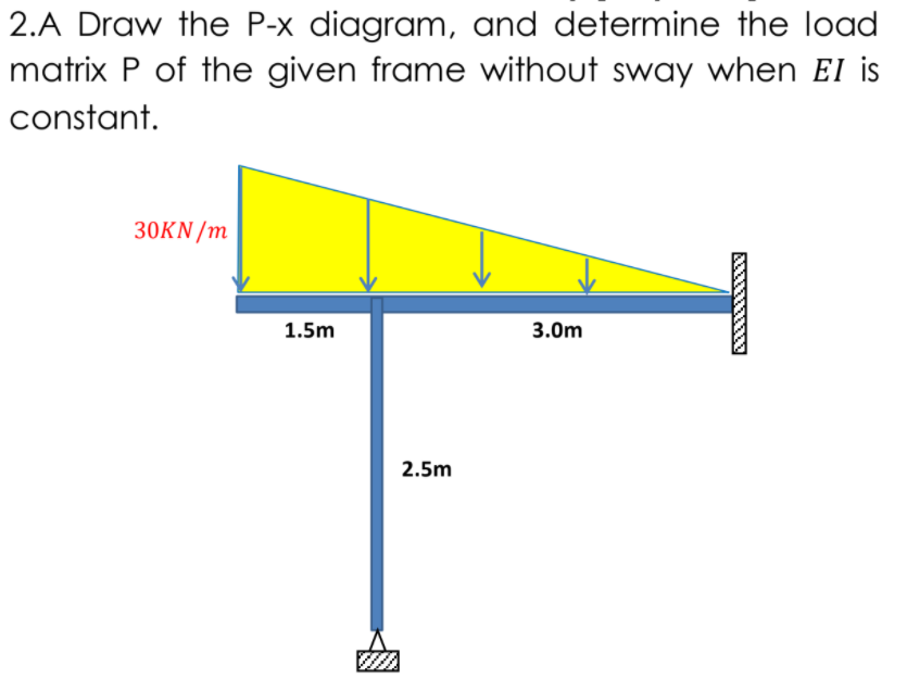 2.A Draw the P-x diagram, and determine the load | Chegg.com
