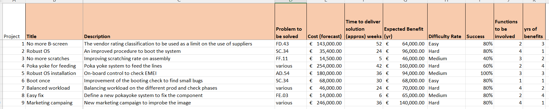CASE STUDY; QUANTITATIVE ANALYSES PROBLEMS PARETO | Chegg.com