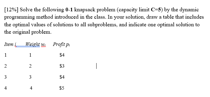Solved [12%] Solve the following 0-1 knapsack problem | Chegg.com