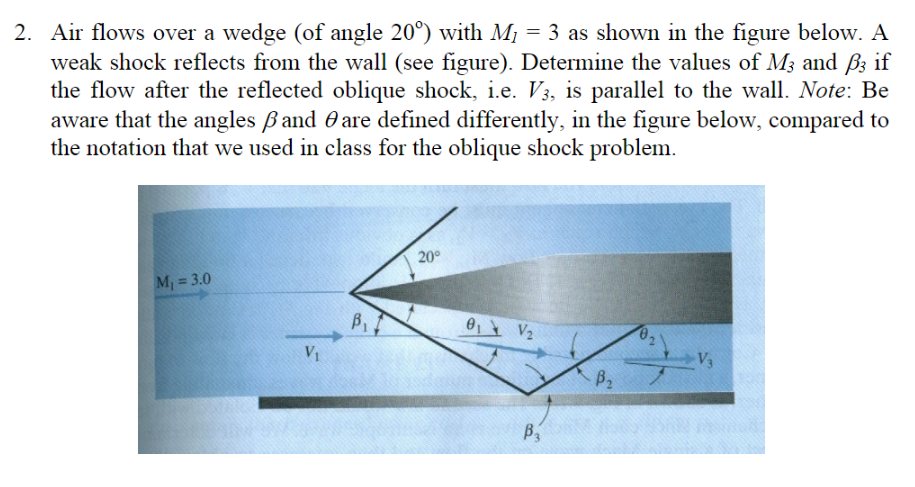 Solved 2. Air flows over a wedge (of angle 20°) with Mi = 3 | Chegg.com