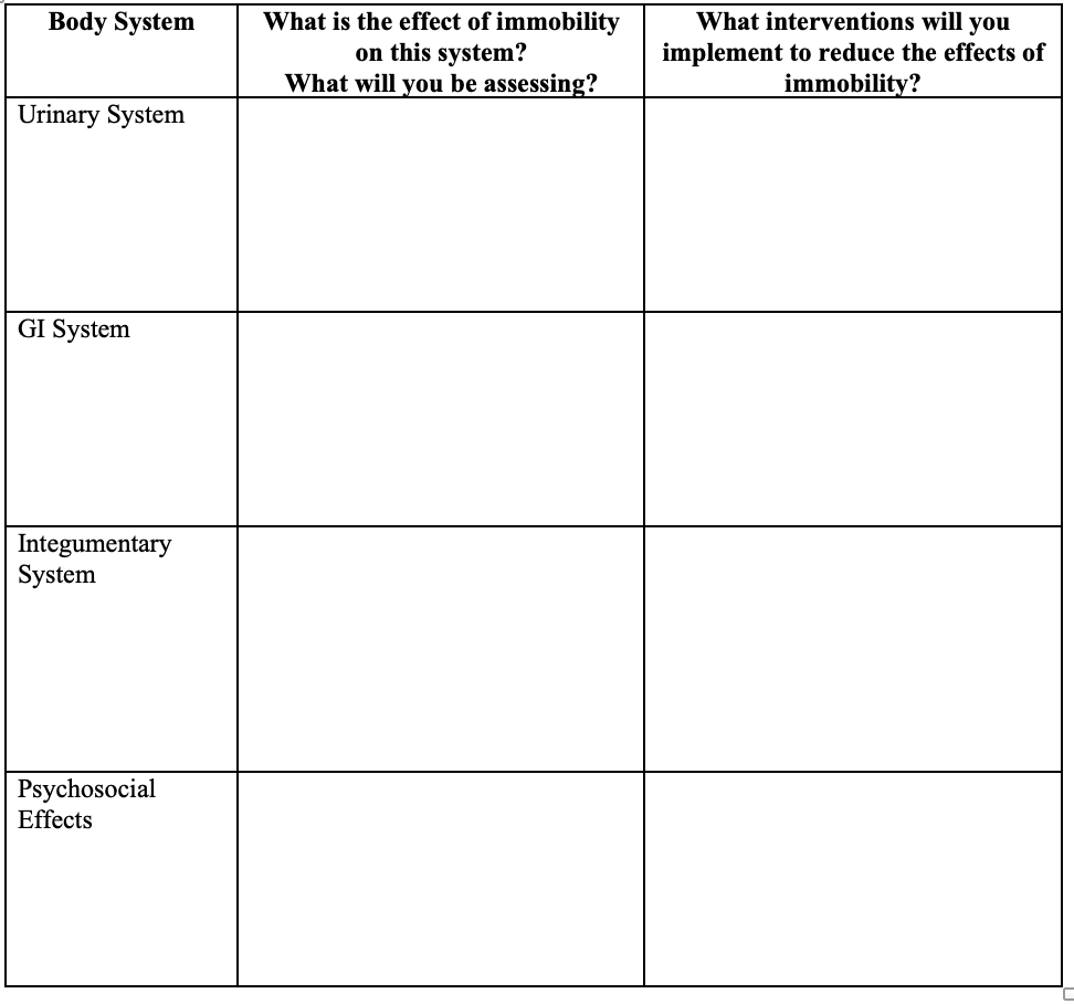 Solved Body System What is the effect of immobility on this | Chegg.com
