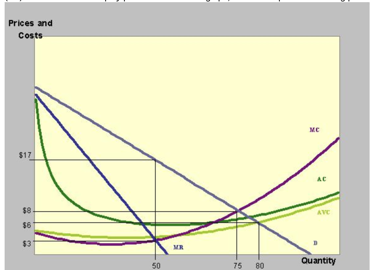 Solved The graph below depicts costs (MC = marginal cost, AC | Chegg.com