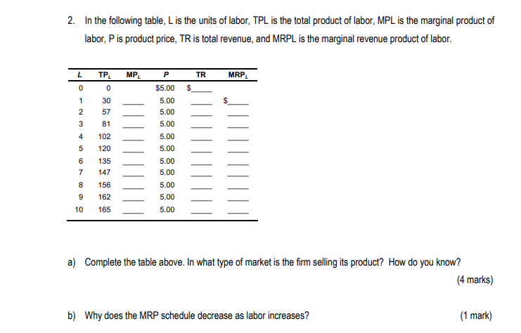 Solved 2. In the following table, L is the units of labor, | Chegg.com