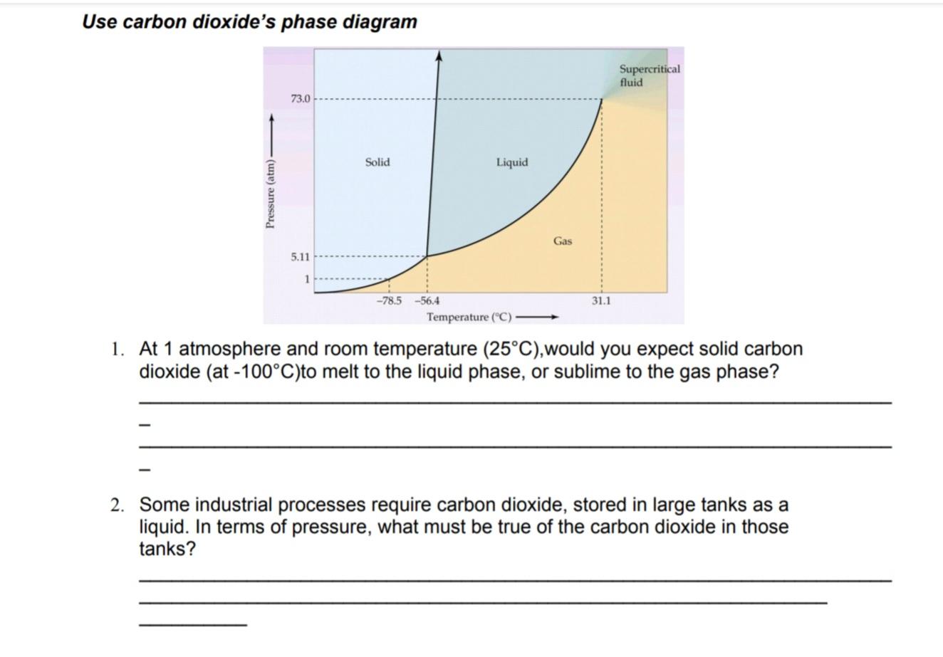 Solved Use carbon dioxide's phase diagram Supercritical | Chegg.com