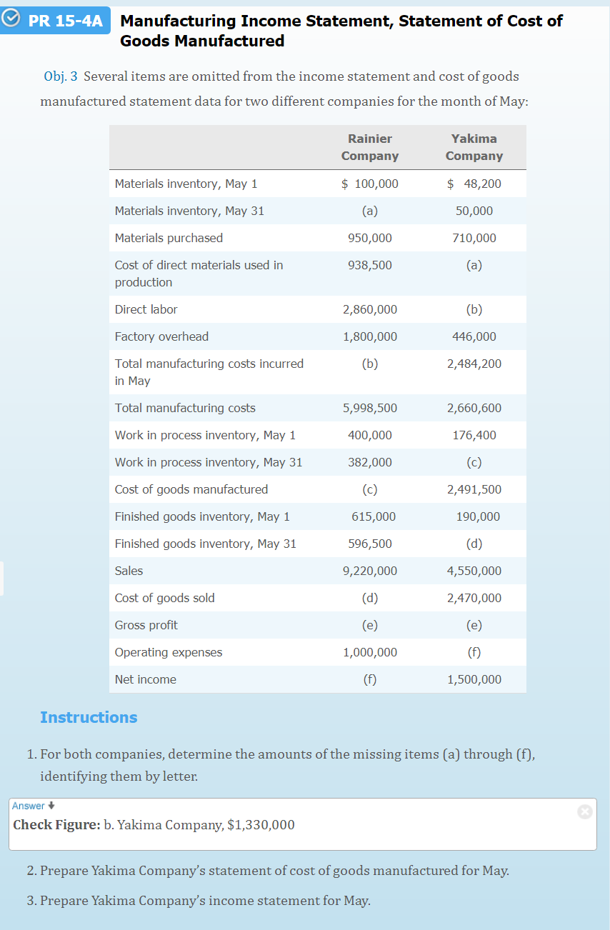 Solved Manufacturing Income Statement, Statement of Cost of | Chegg.com