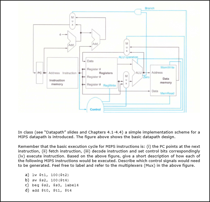 Solved Branch ALU operation Data MemWrite PC- Address | Chegg.com