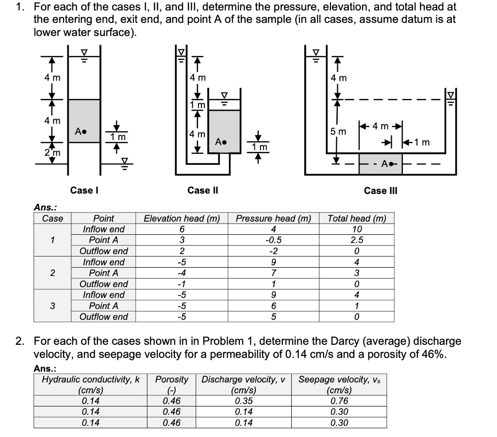 Solved 1. For each of the cases I, II, and III, determine | Chegg.com