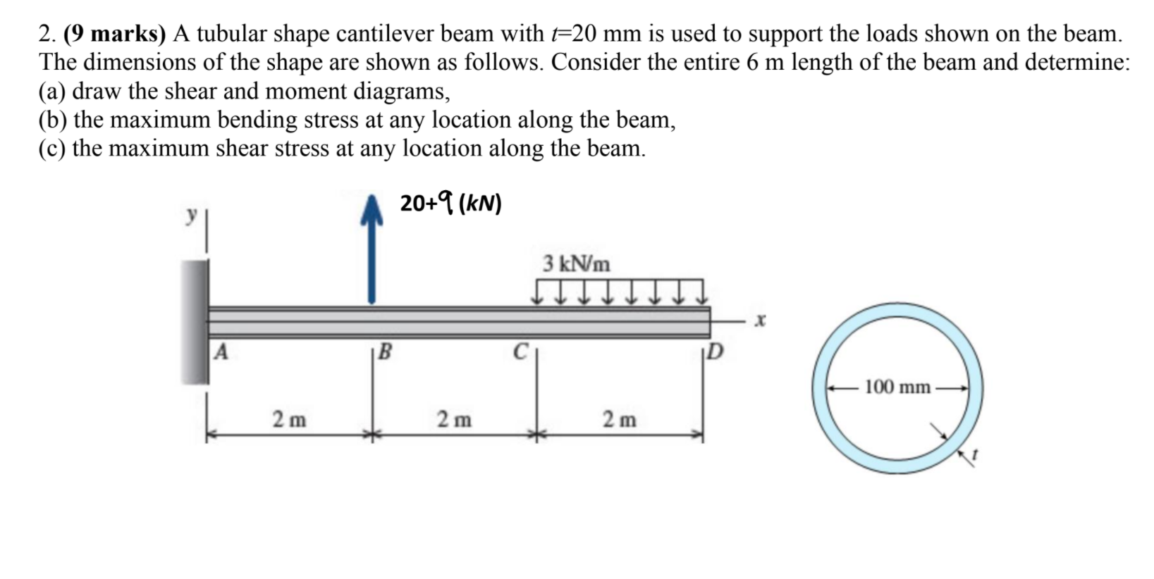 Solved 2. (9 marks) A tubular shape cantilever beam with | Chegg.com