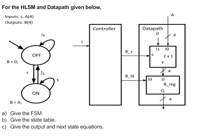 Solved For the HLSM and Datapath given below, Inputs: s, | Chegg.com