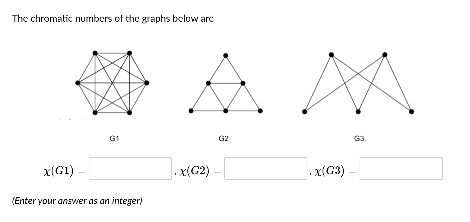 Solved The chromatic numbers of the graphs below are G1 G2 | Chegg.com