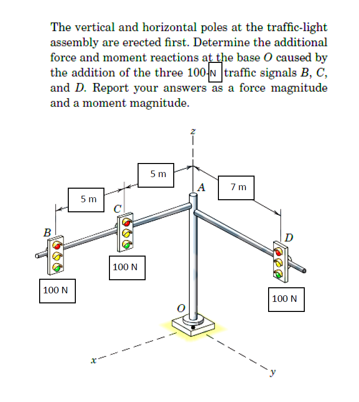 Solved The vertical and horizontal poles at the traffic | Chegg.com