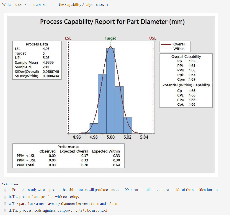 Solved Which statements is correct about the Capability | Chegg.com