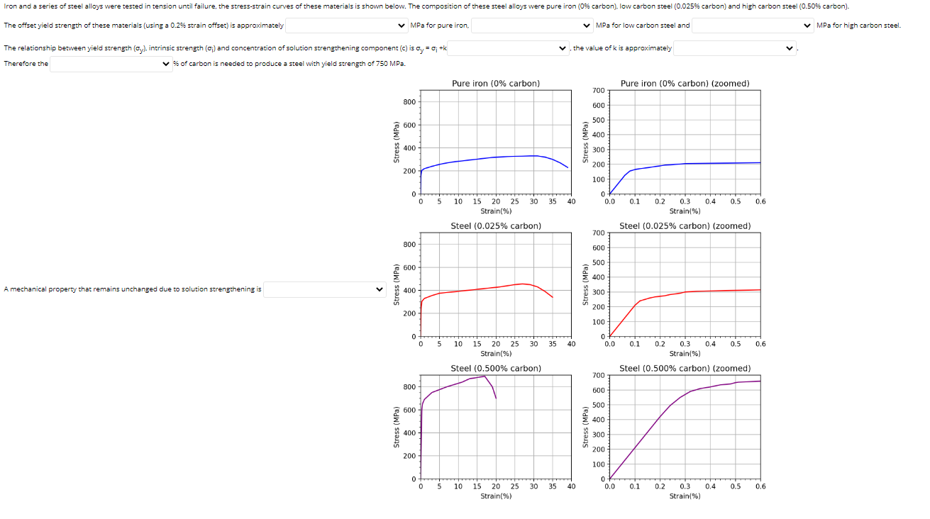 Solved The offset yield strength of these materials (using a | Chegg.com