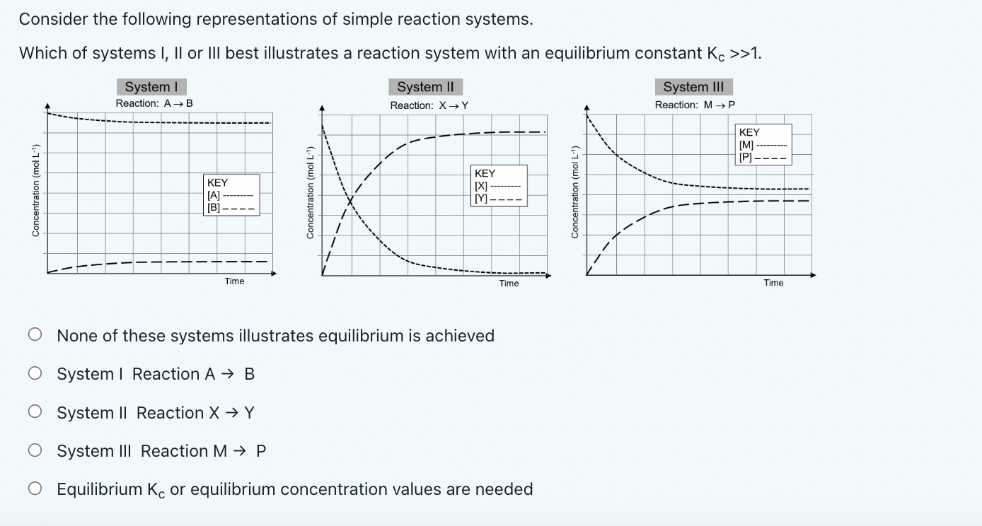 Solved Consider the following representations of simple | Chegg.com