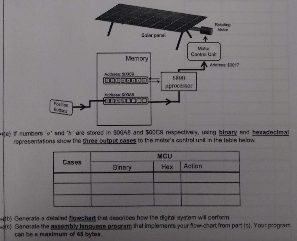 You are designing a 6800 microprocessor based digital | Chegg.com