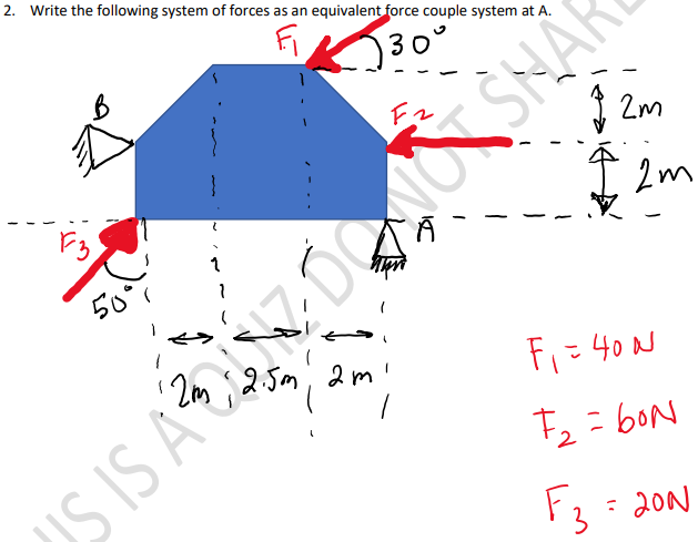 Solved 2. Write the following system of forces as an | Chegg.com