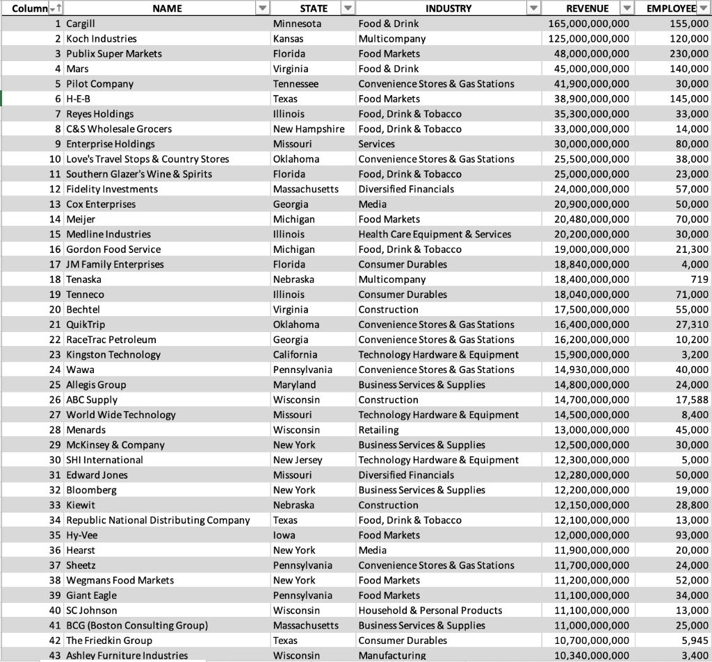 Solved The first questions use the data on tab ' Q1 Private | Chegg.com