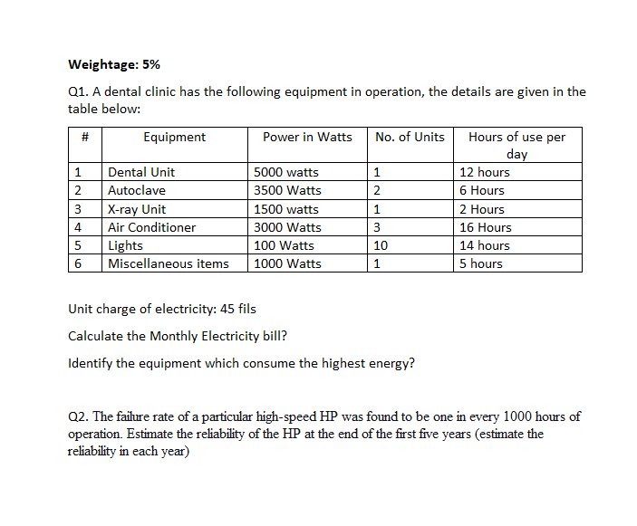 Solved Weightage: 5% Q1. A dental clinic has the following | Chegg.com