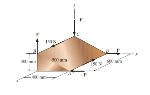 Solved If the resultant couple moment in the triangular | Chegg.com