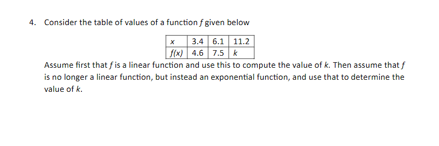 Solved 4. Consider the table of values of a function f given | Chegg.com