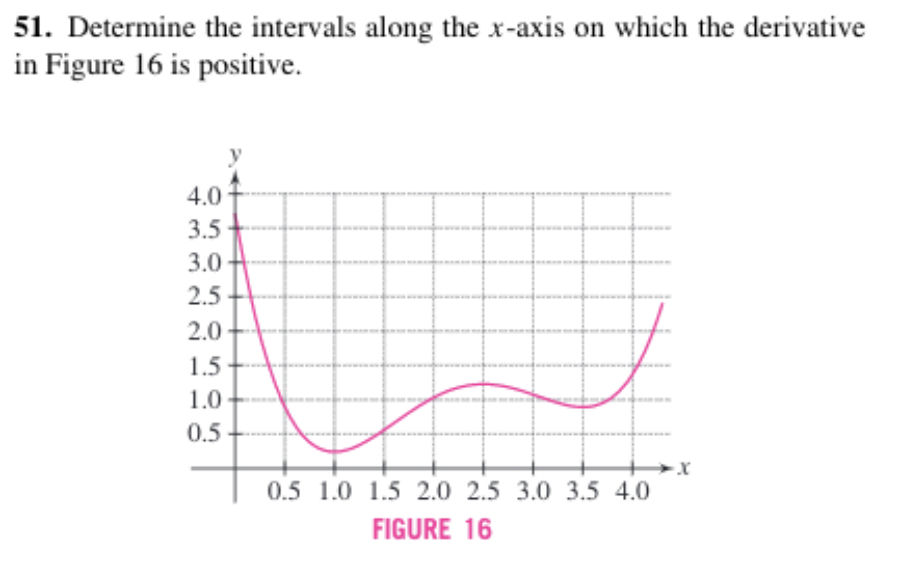 Solved 51. Determine the intervals along the x-axis on which | Chegg.com