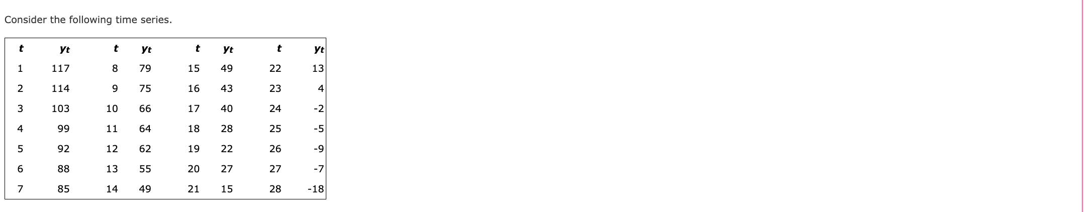 Consider the following time series.(iii) (iv)What | Chegg.com