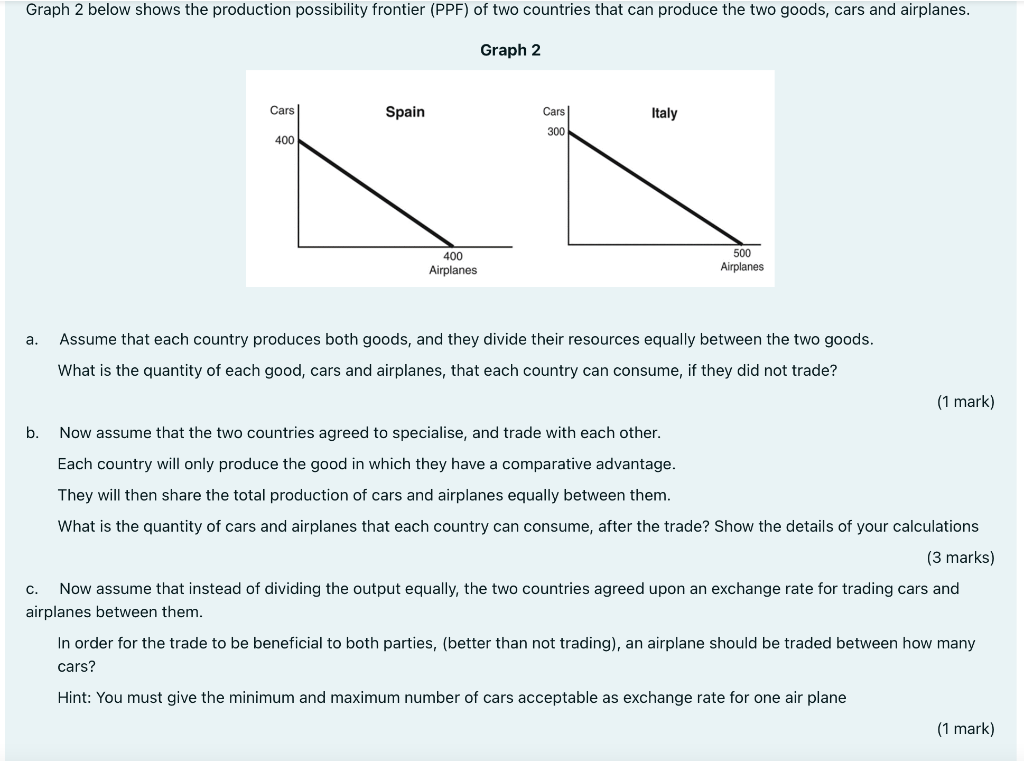 Solved Graph 2 below shows the production possibility | Chegg.com