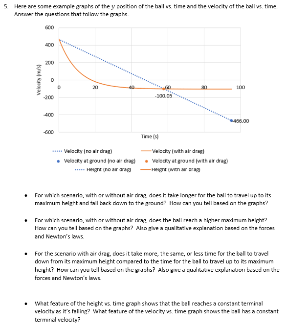 Motion with a Drag Force 1. Synopsis You will study | Chegg.com