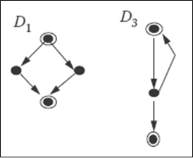 Part 1: Based on the graphs given below draw a | Chegg.com