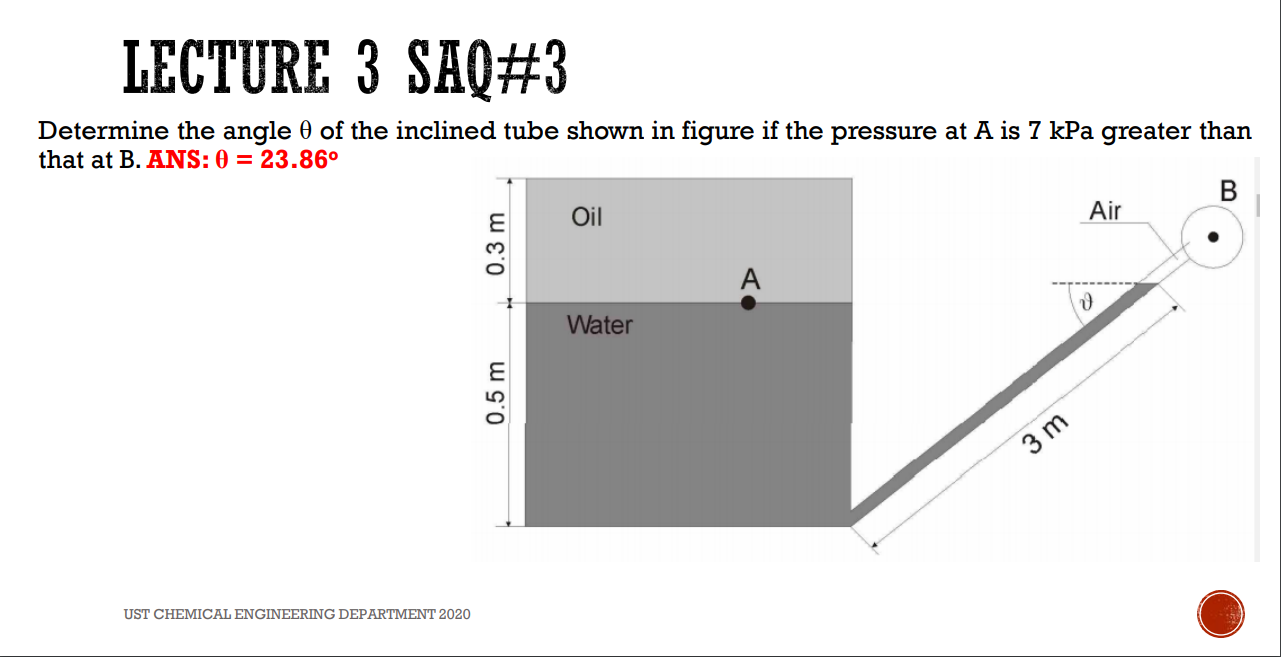 Solved LECTURE 3 SAQ#3 Determine the angle 0 of the inclined | Chegg.com