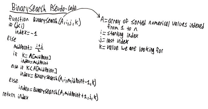 Solved 3. (5 pts) Rewrite the binary search algorithm to | Chegg.com