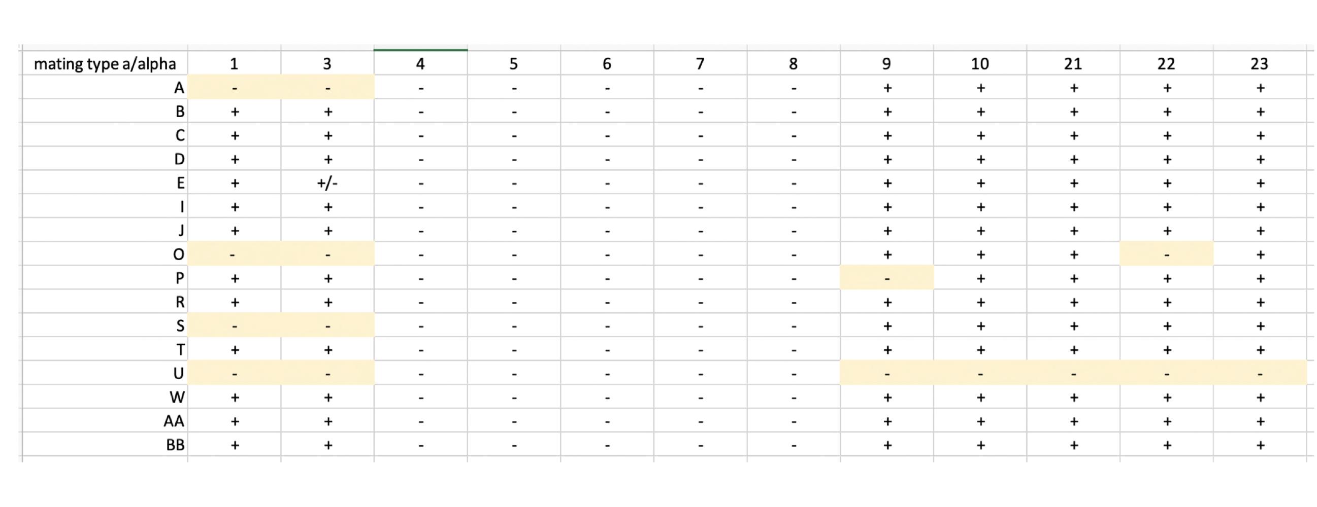 Can anyone help determine what the complementation | Chegg.com