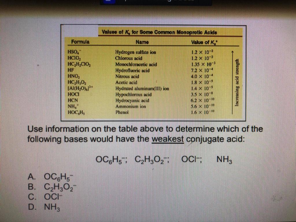 Solved Values of K for Some Common Monoprotic Acida Name | Chegg.com
