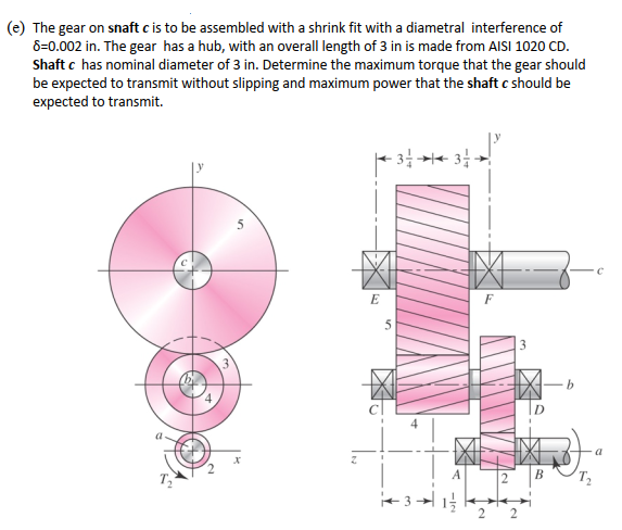 Solved e) The gear on snaft c is to be assembled with a | Chegg.com