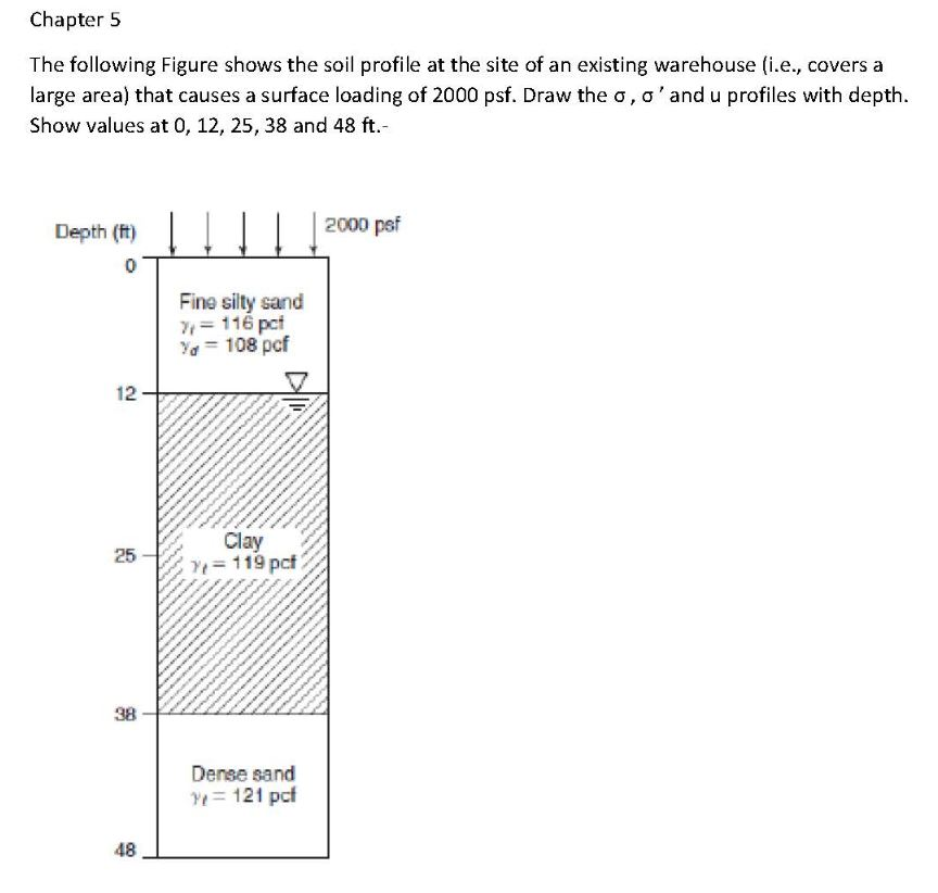 Solved Chapter 5 The following Figure shows the soil profile | Chegg.com
