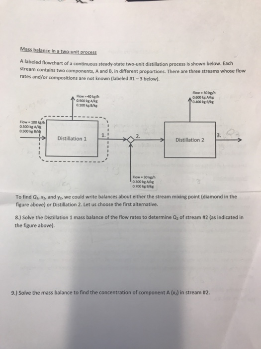 Solved A labeled flowchart of a continuous steady-state | Chegg.com