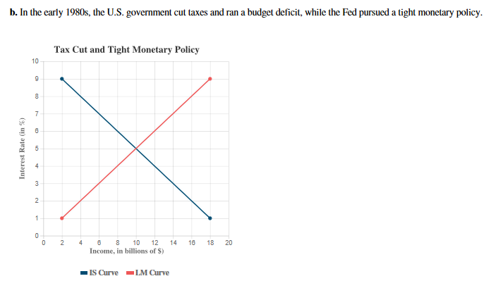 Solved Monetary policy and fiscal policy often change at the | Chegg.com