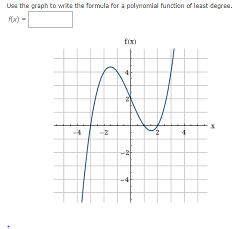 Solved Use the graph to write the formula for a polynomial | Chegg.com