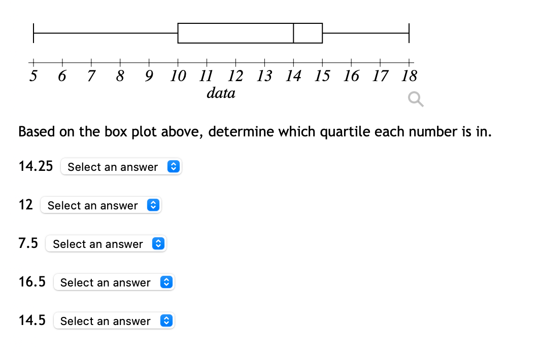 Solved Based on the box plot above, determine which quartile | Chegg.com