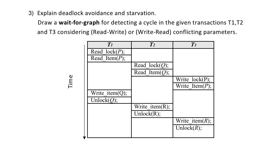 Solved 3) Explain deadlock avoidance and starvation. Draw a | Chegg.com