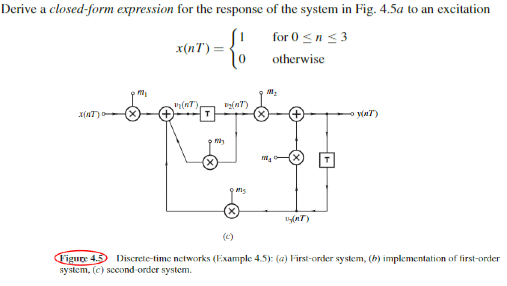 Solved Derive a closed-form expression for the response of | Chegg.com