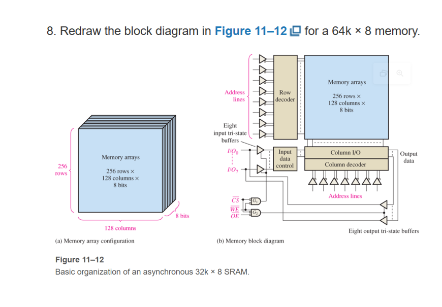 Block Diagram Of Memory System Lecture 2 Memory Block Diagra Block Diagram Of Memory System Lecture 2 Memory Block Diagra