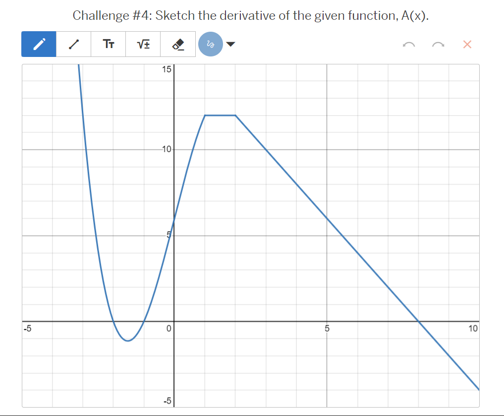 Solved Challenge #4: Sketch the derivative of the given | Chegg.com