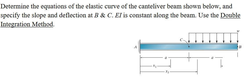 Solved Determine the equations of the elastic curve of the | Chegg.com